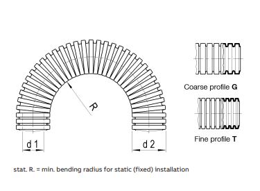 PMA EcoGuard RPPA flexslange, PA6, NW36, sort